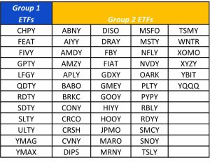 YIELDMAX ETF Stock Groups - Extreme Dividends Investor Group